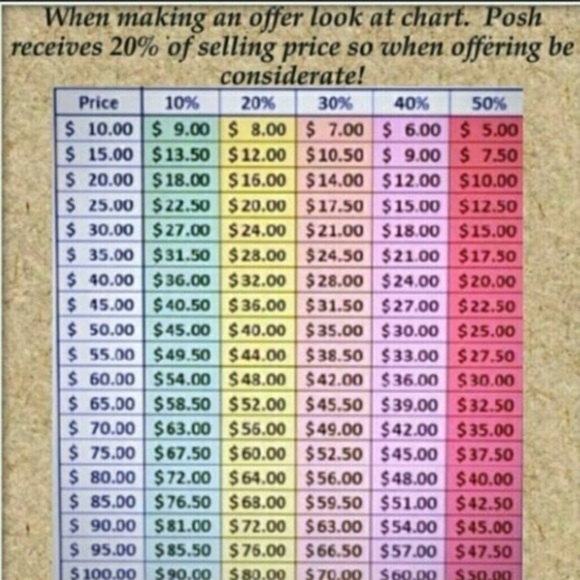Accessories | Reasonable Offer Chart | Poshmark